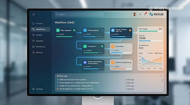 Find the Best AI Workflow Orchestration Tools for Enterprise Automation