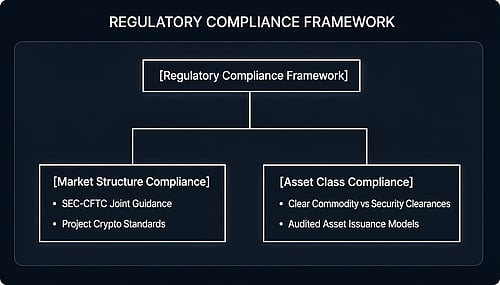 The Institutional Migration: Public-Company Controls for L1 Infrastructure