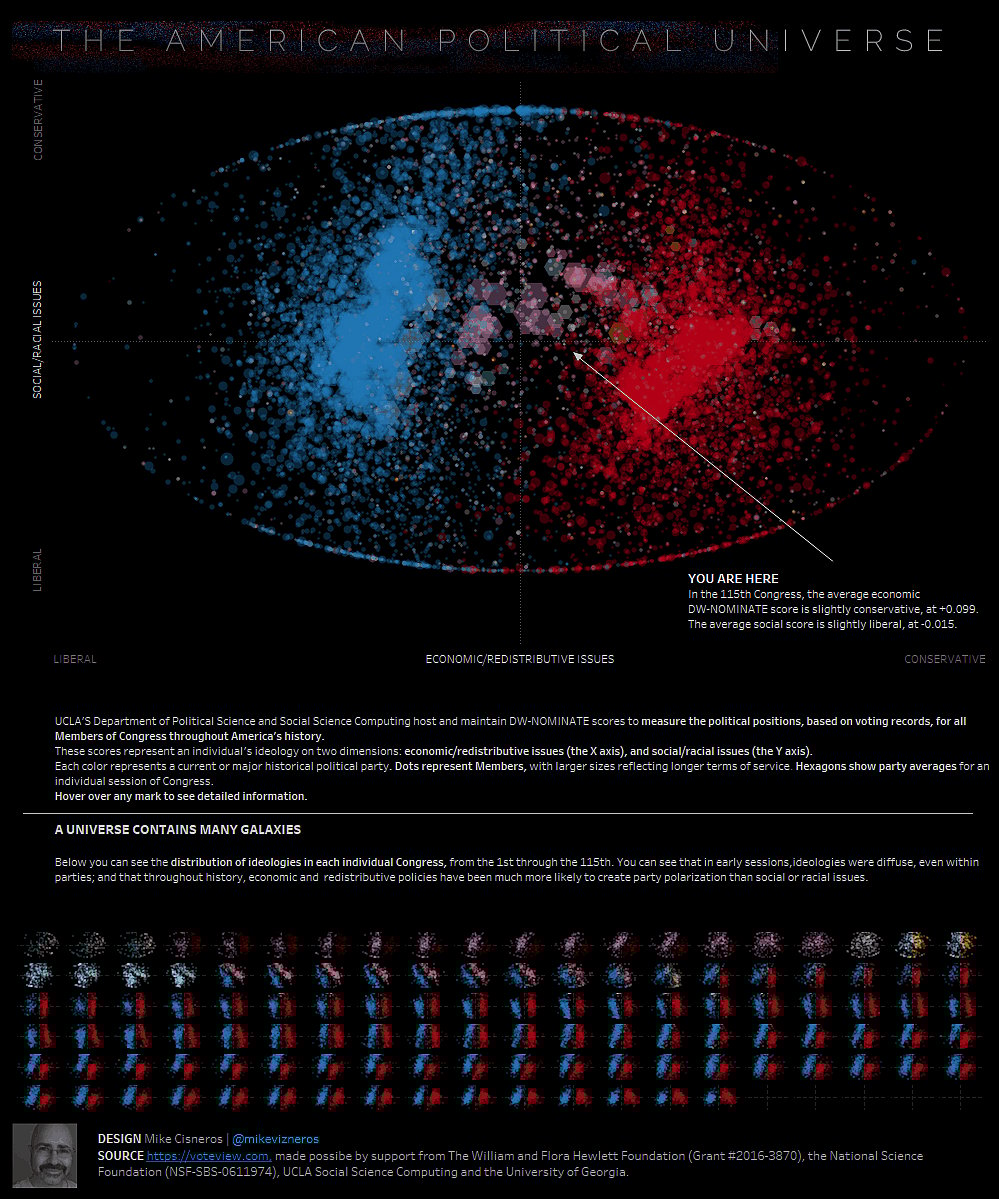 Visualization to Watch