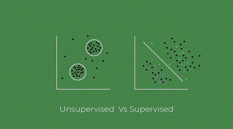 Leveraging ML Models: Supervised Vs Unsupervised Models