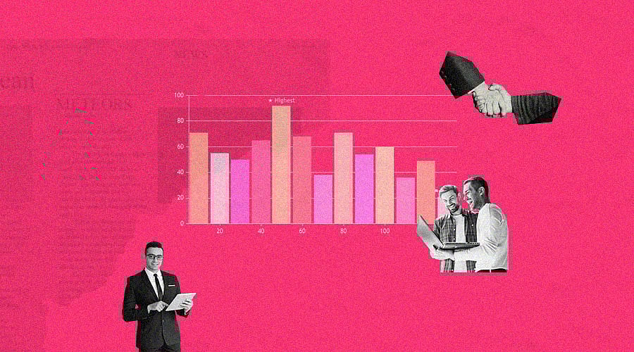 Top 10 Business Intelligence Software that Best Suit Your Business