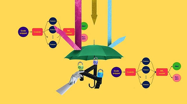 ML Security Research are Limited to Visual Data! What Went Wrong?