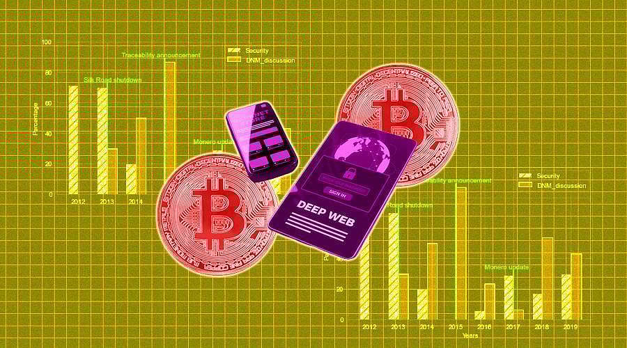 The Clearnet Drug Market and its Blood-Stained Relationship with Crypto