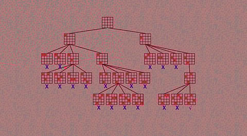 How Constraint Programming uses AI to Solve Complex Issues?