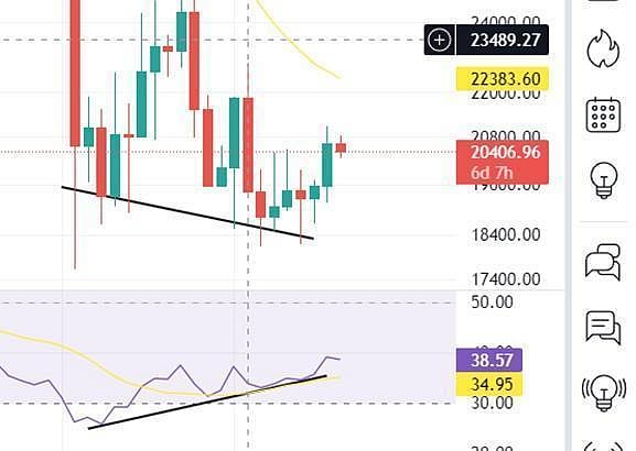 Bitcoin Price Breaks Out of 59-day Consolidation Range. $24,500 Next?
