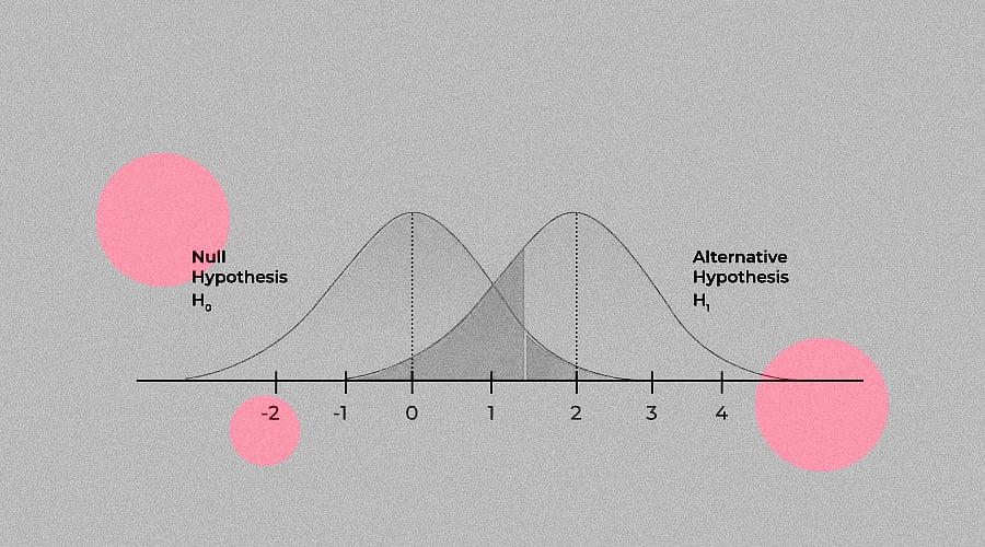 Data Science in Hypothesis Testing
