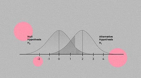 Data Science in Hypothesis Testing