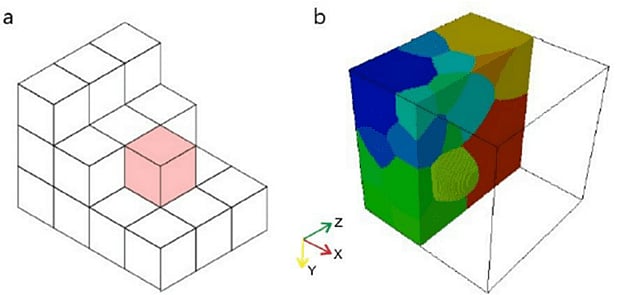Everything That You Need To Know About Voxel Based Modelling
