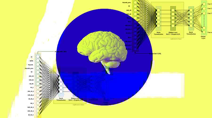 Unsupervised Learning Techniques in Deep Learning