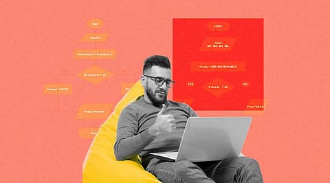 10 Algorithms That Will Help You Land Your Dream Job