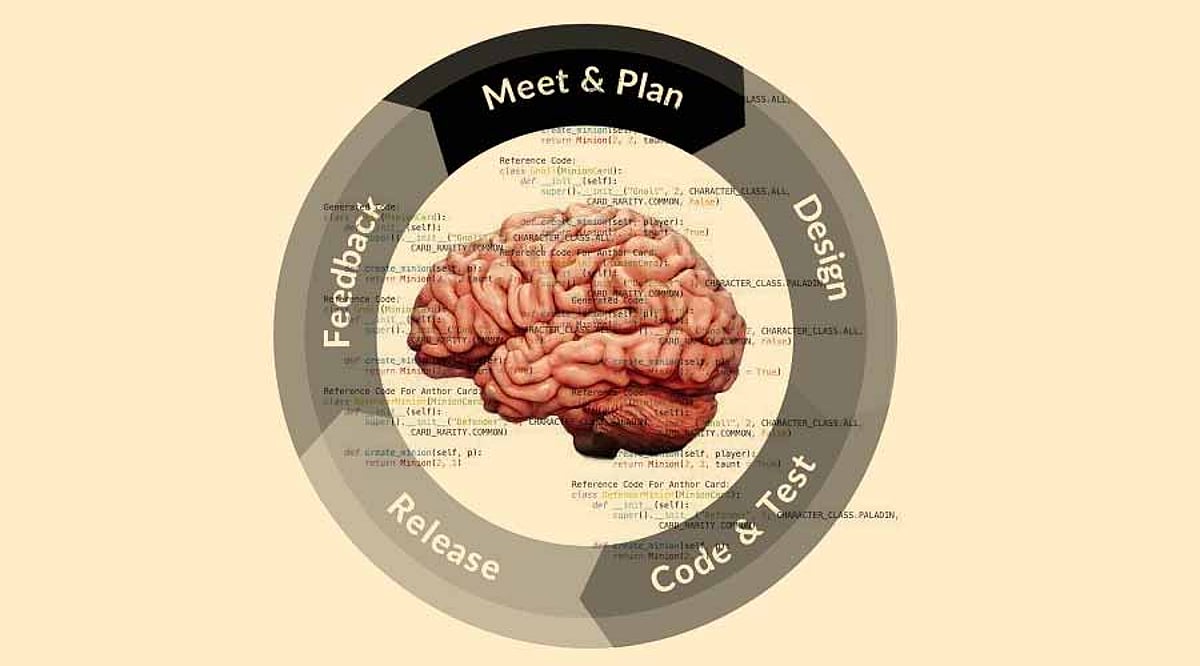 A Step By Step Guide To Integrating Ai With Agile