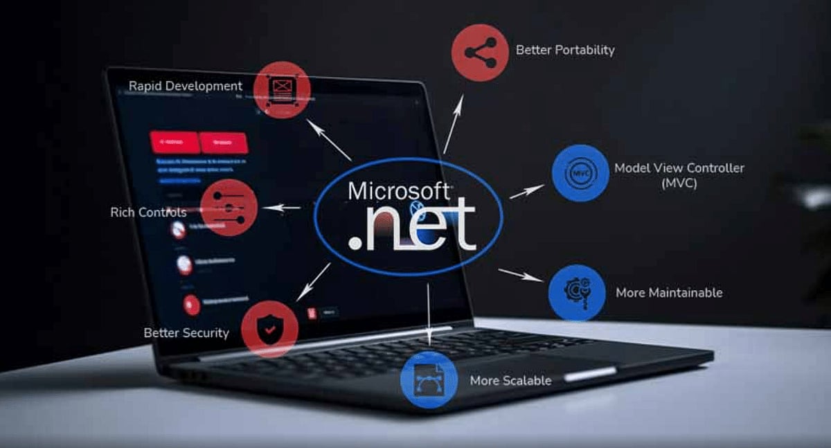 .Net development: What, When and How to use it
