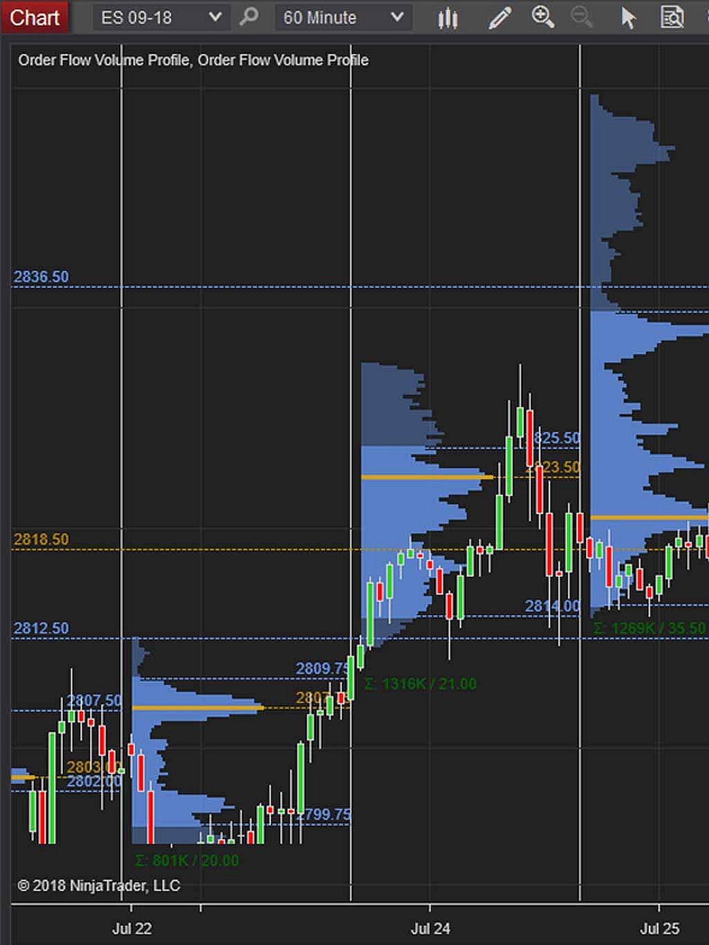 Top 5 Order Flow Software Choices for Day Trading