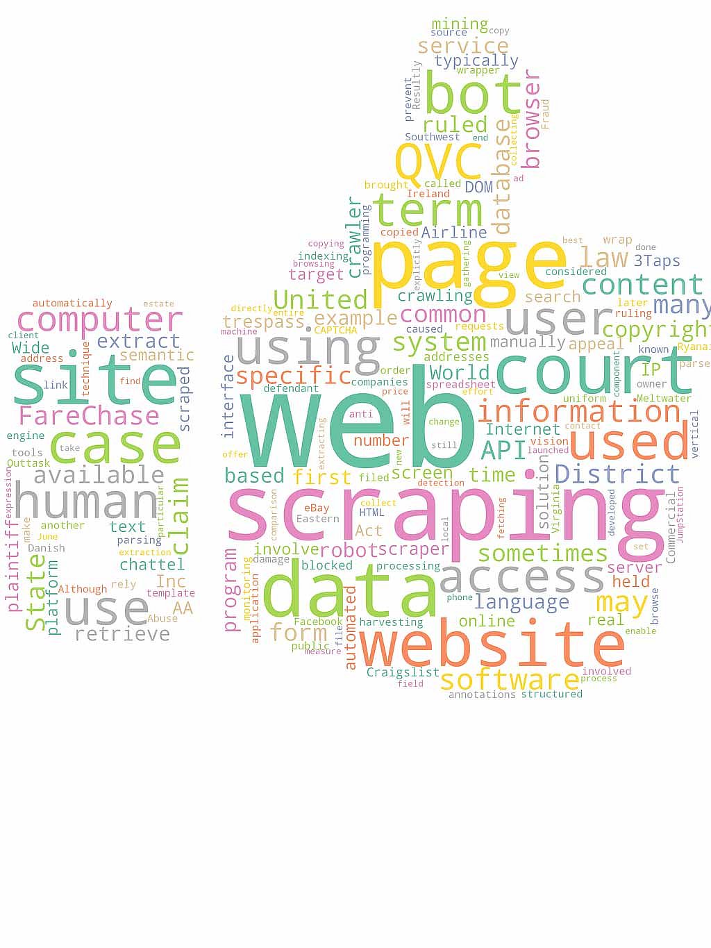 How to Generate a Word Cloud with Python