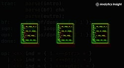 What is B Programming Language and How to Learn it