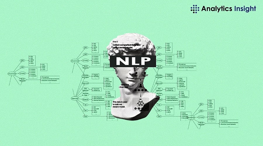 10 NLP Techniques You Need to Know as a Data Scientist