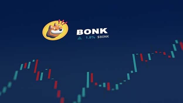 300X Memecoin To Rival Bonk (BONK) and Pepe (PEPE)