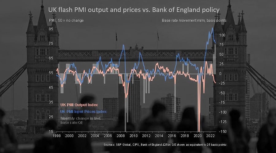 UK Economy Emerges from Recession Amid Rising Price Pressures, PMI Data ...