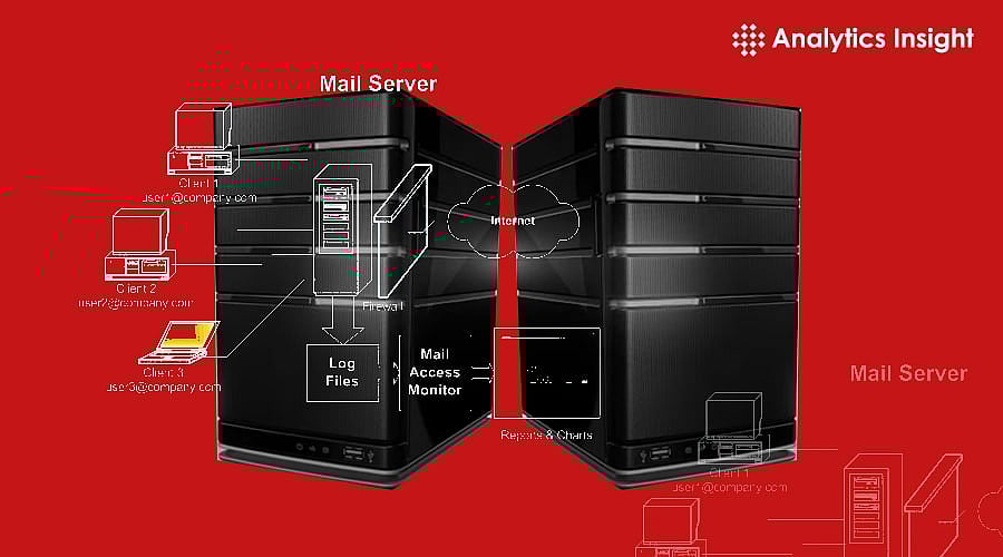 Programming Languages Behind Mail Servers