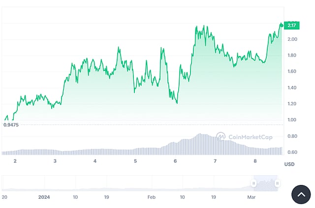 DOGWIFHAT Price Prediction & The Next Big Altcoin Revealed