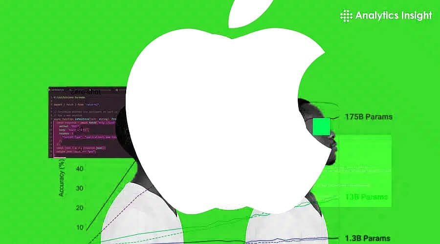 Apple's Strategy to Train AI Models with Photobucket