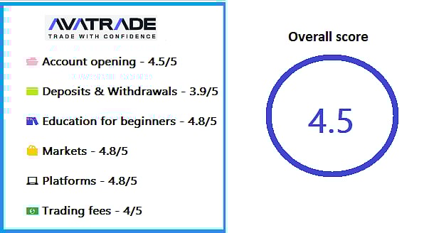 AvaTrade Review