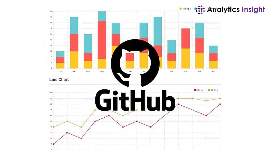 Innovation Graph Update by GitHub - A Brief Study!