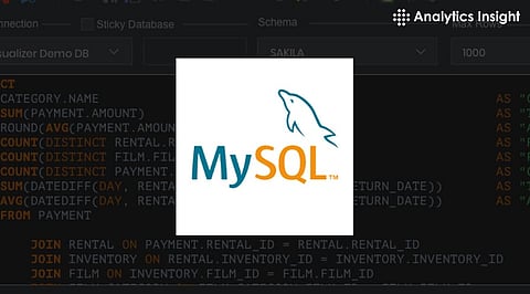 MySQL in 2024