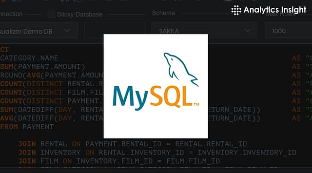 MySQL in 2024
