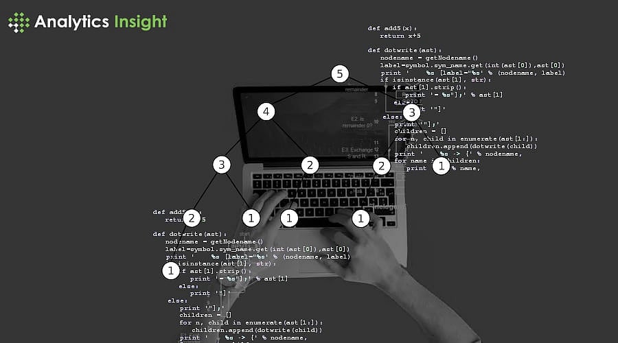 Mastering Dynamic Programming: Crack Any Interview Problem!