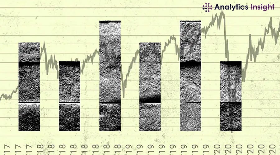Stock Price Today: Stock Market Analysis for May 03