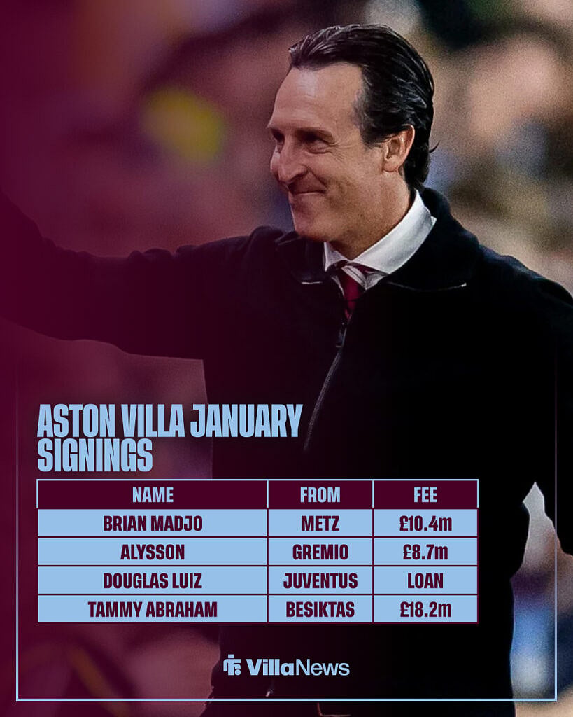 Every Aston Villa player now set to leave in summer: Three deals done ...