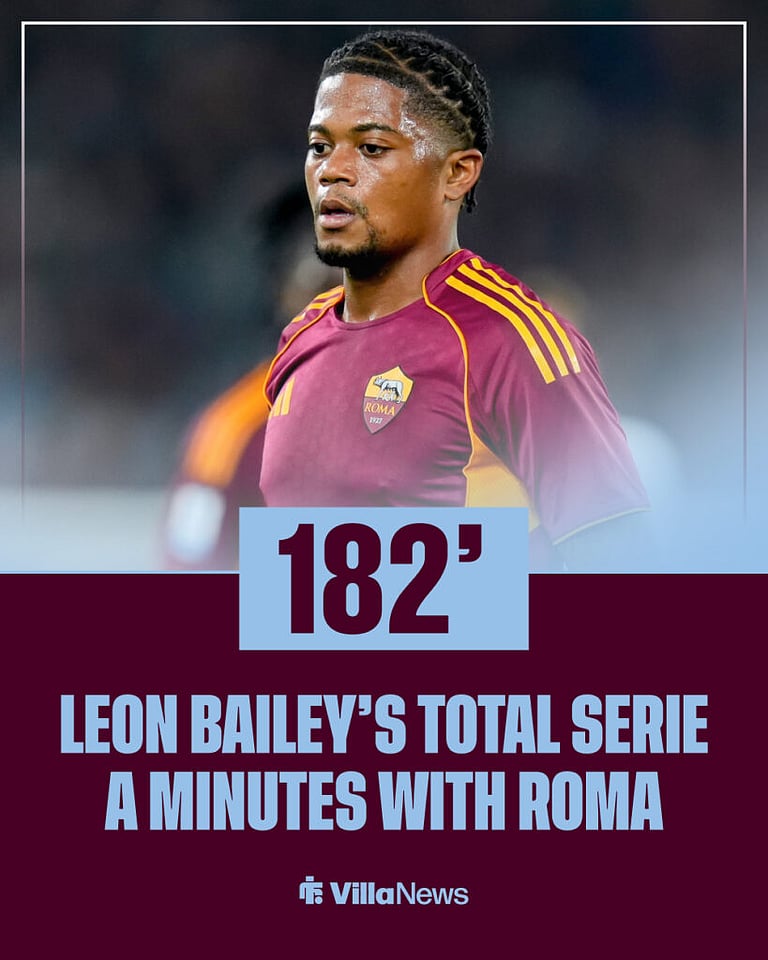 Leon Bailey exit hinges on external factor as Aston Villa sources speak out