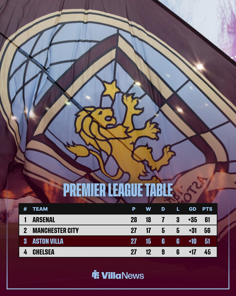 Aston Villa learn if points deduction is possible in new PSR update