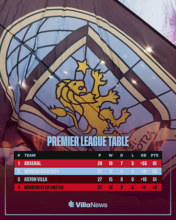 Chris Sutton 'gutted' for Aston Villa as he predicts Wolves repeat