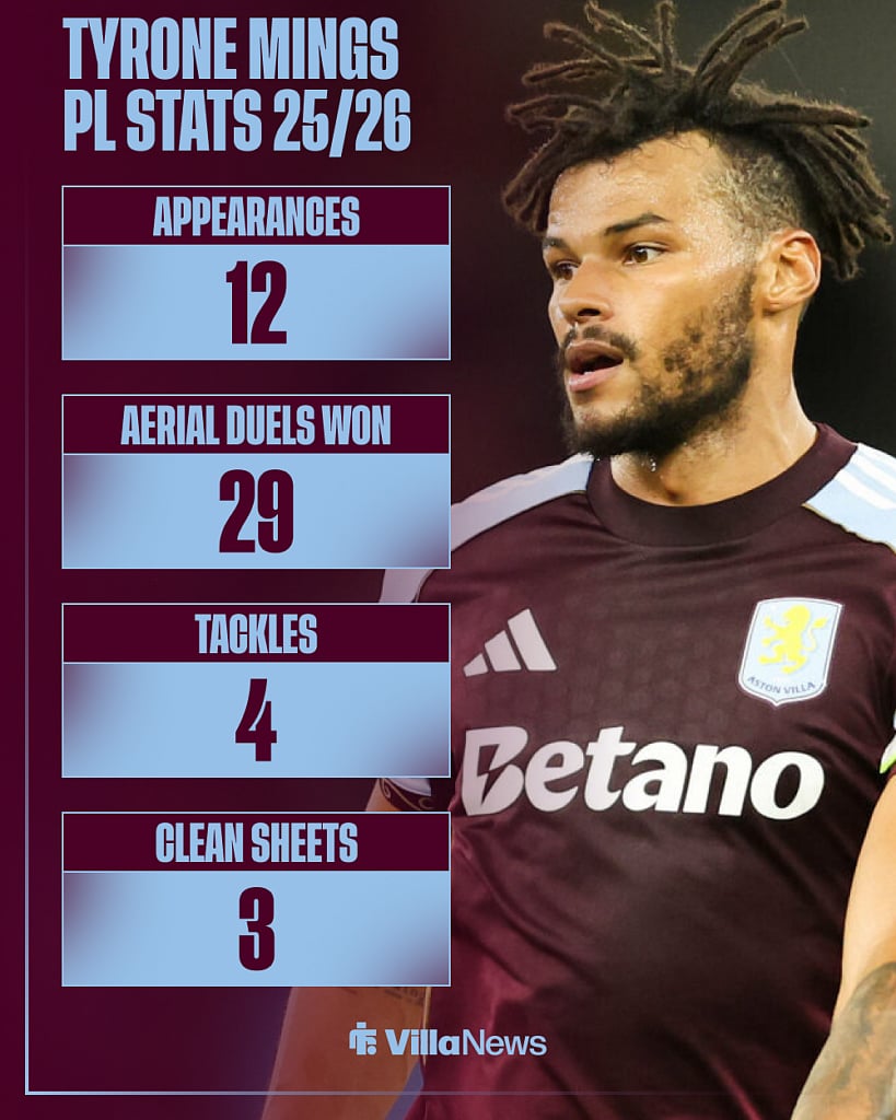 Everything we know about Tyrone Mings’ Aston Villa contract situation ...