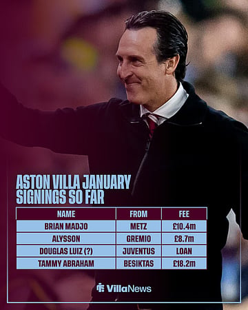 Aston Villa switch up transfer strategy as late risk taken with UEFA ...