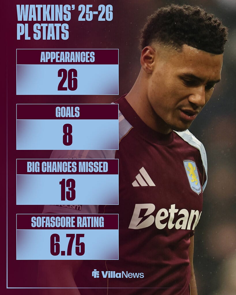 Wayne Rooney spot on with Ollie Watkins verdict in poor Aston Villa ...