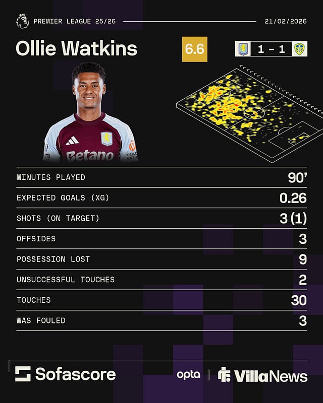 Wayne Rooney spot on with Ollie Watkins verdict in poor Aston Villa ...