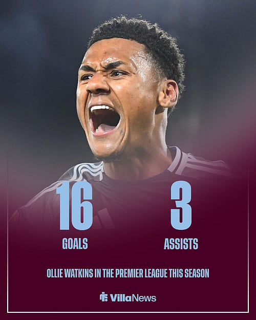 Ollie Watkins among hottest in Europe as Aston Villa star achieves a ...