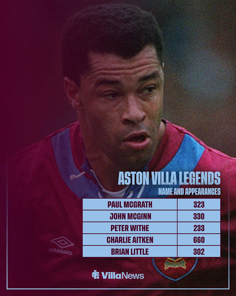 John McGinn: Aston Villa legends ranking updated after Europa League ...