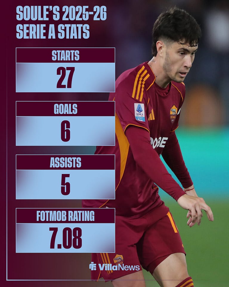 Aston Villa's pursuit of Matias Soule may indicate new transfer policy ...