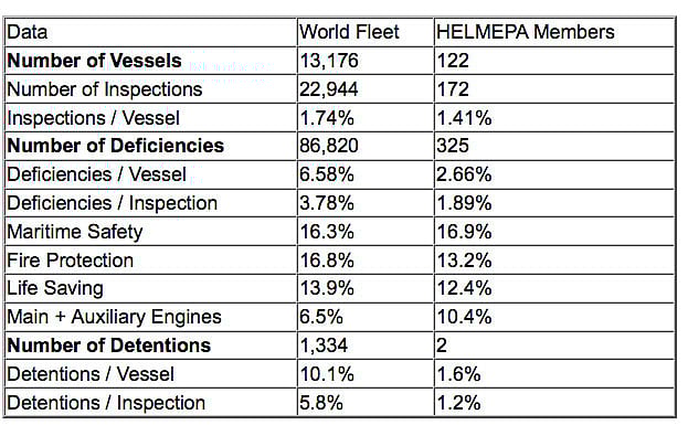 Vessels’ inspections in the Region of Tokyo MoU in 2009