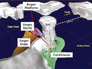 Shell to develop new Gulf of Mexico discovery