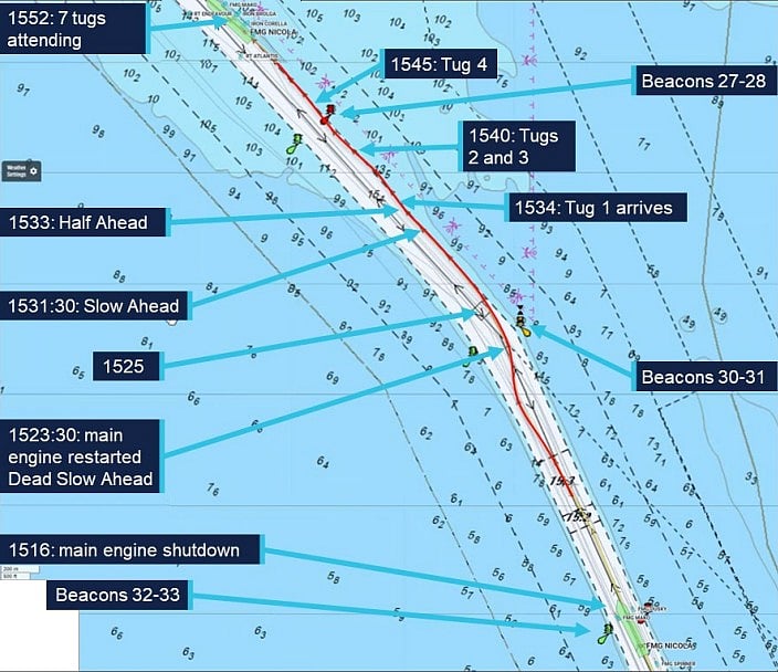 Erroneous switch caused sudden propulsion loss on bulk carrier: ATSB