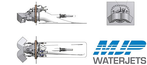 A direct comparison of water jets