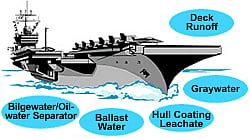US Coast Guard and EPA step up efforts to protect US waters