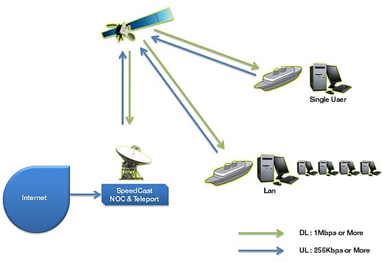 SpeedCast and Eutelsat extend network coverage