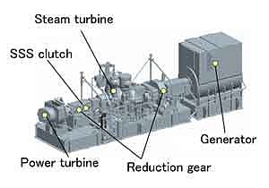 Mitsubishi completes first STG system unit