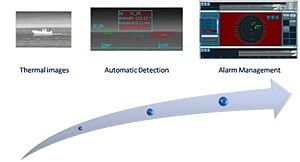 Automatic sea vision from Eletek